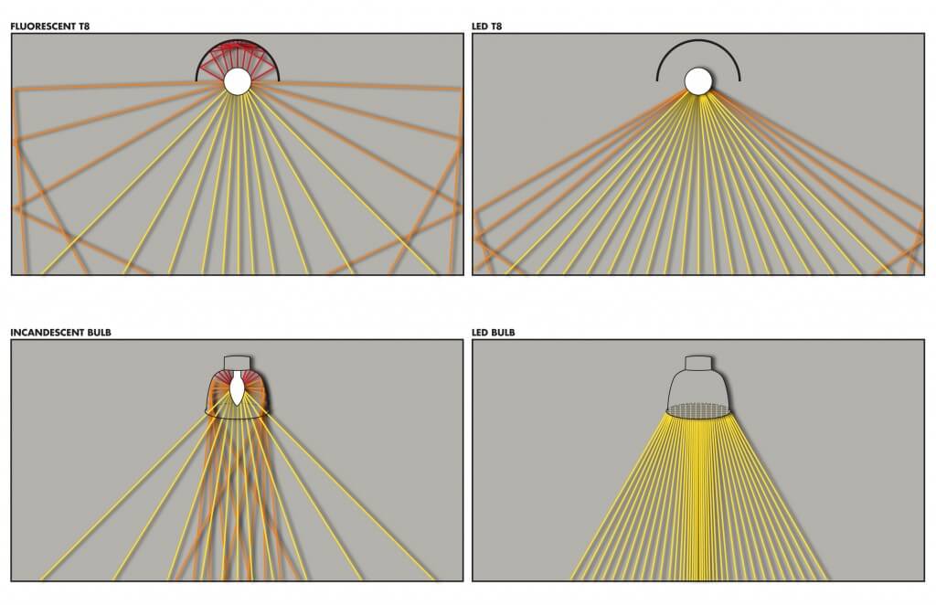 LED 101: Understanding LED Bulbs and How to Shop for the Right One ...