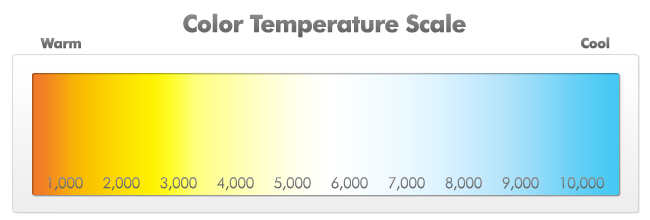 Color Temperature Scale | Birddog Lighting